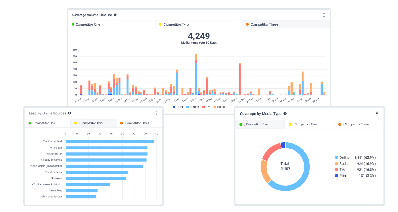 A Guide to Conducting a PR Competitor Analysis