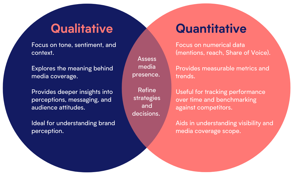 What is Media Analysis and Why is it Important? - Streem