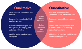 What is Media Analysis and Why is it Important? - Streem